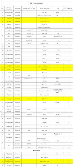 Spare parts list for MOS350C